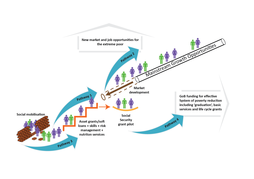 Theory of Change | EU